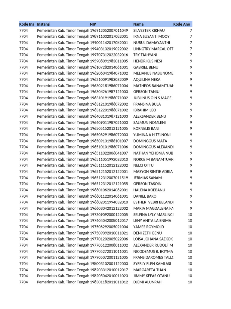 Kab. TTS - Disparitas Data 20241002 | PDF