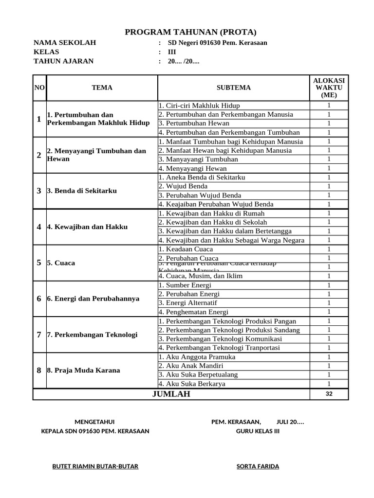 Prota Dan Promes Kelas III | PDF