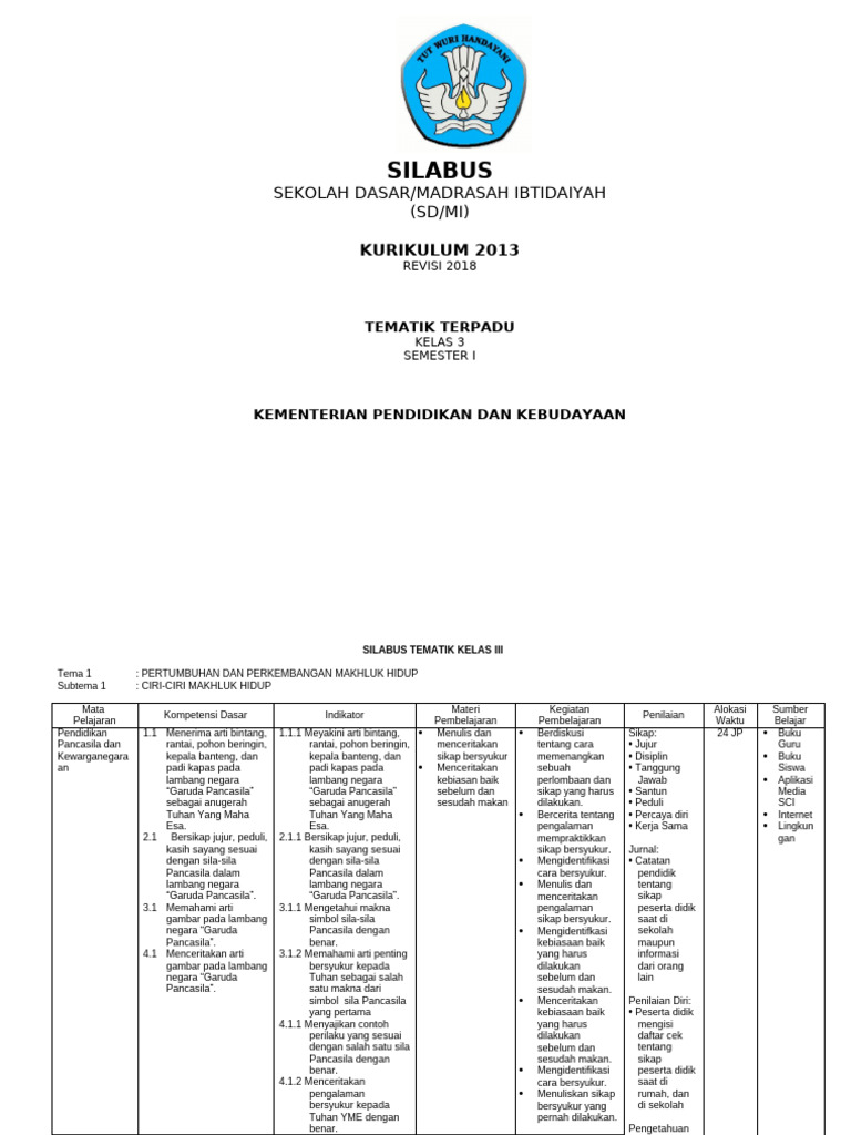Silabus Kelas 3 Tema 1 | PDF