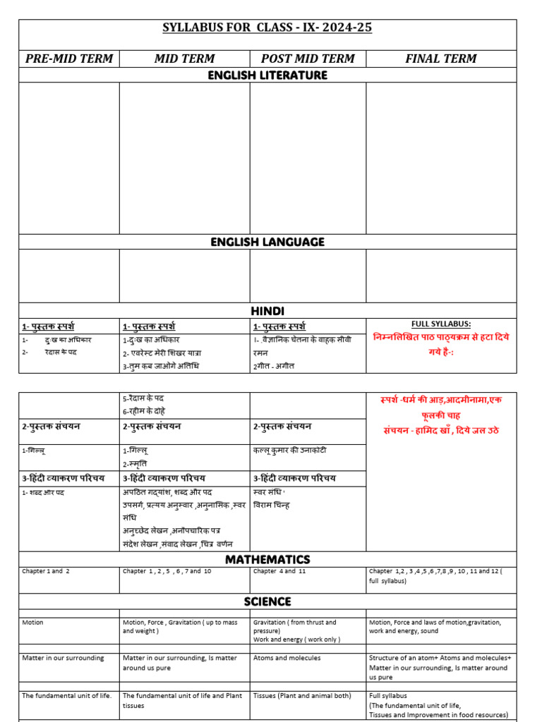 Syllabus (2024-25) Class IX | PDF