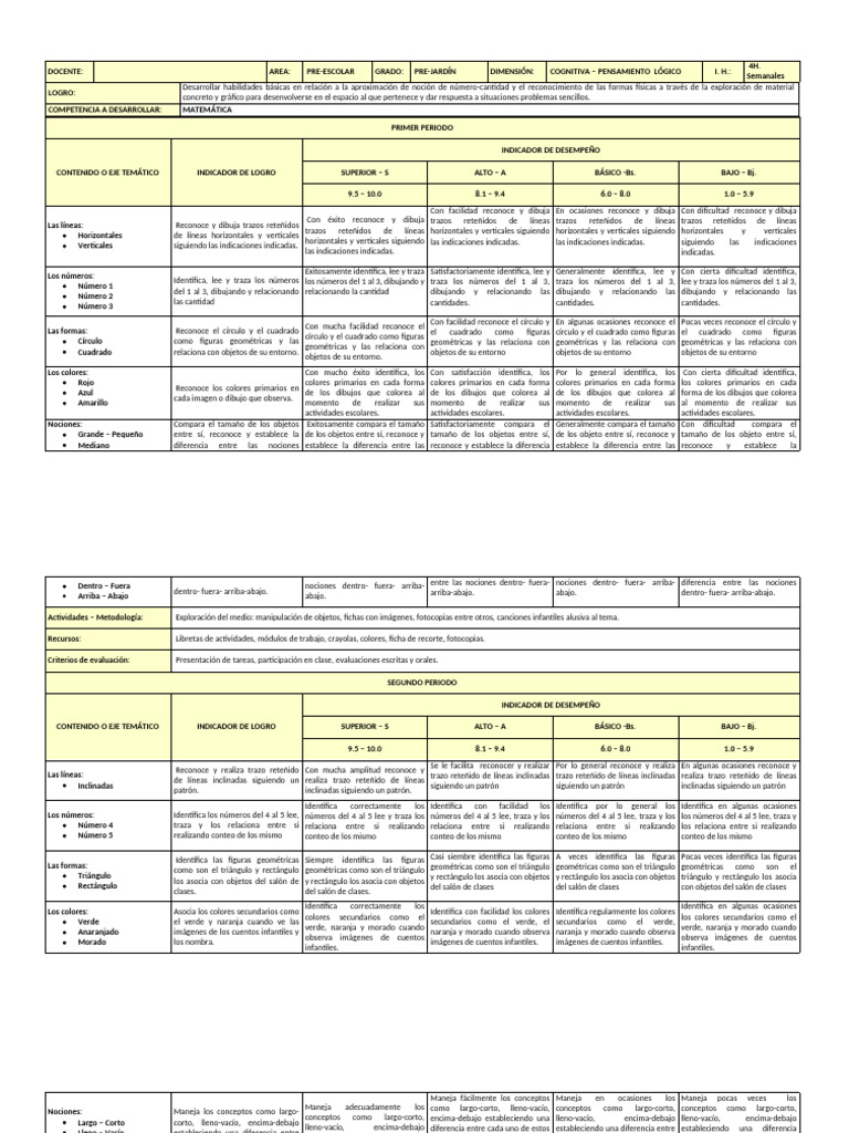 Formato Plan De Area Prejardin Pdf