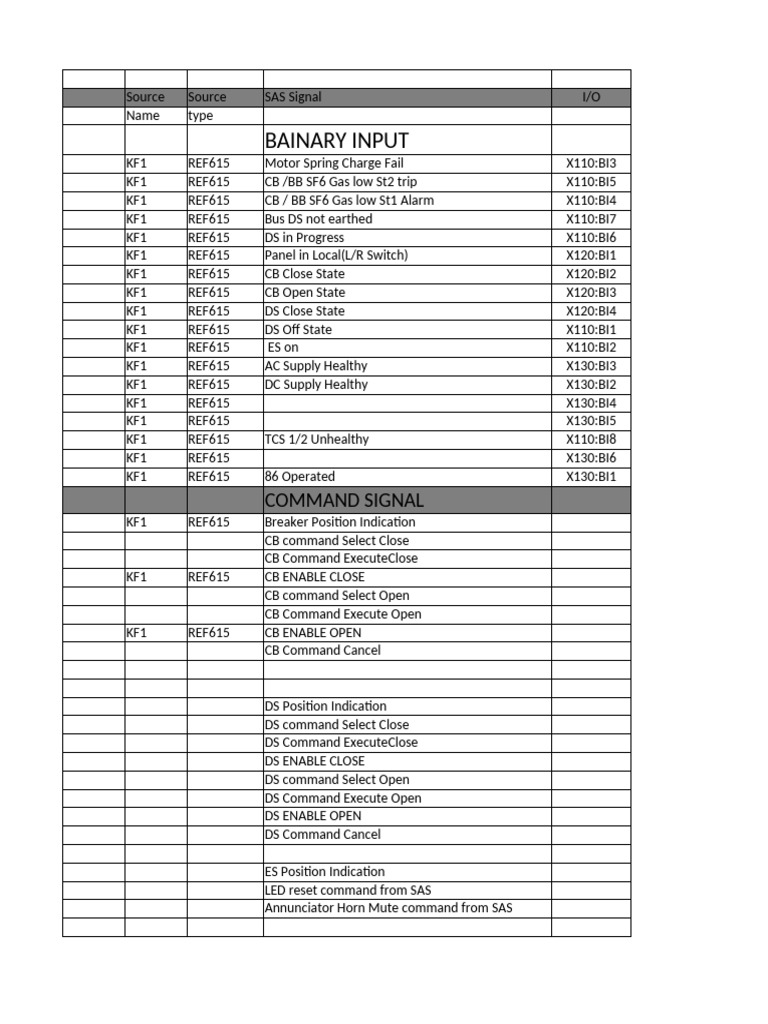 Final Signal List Datiara Updated | PDF