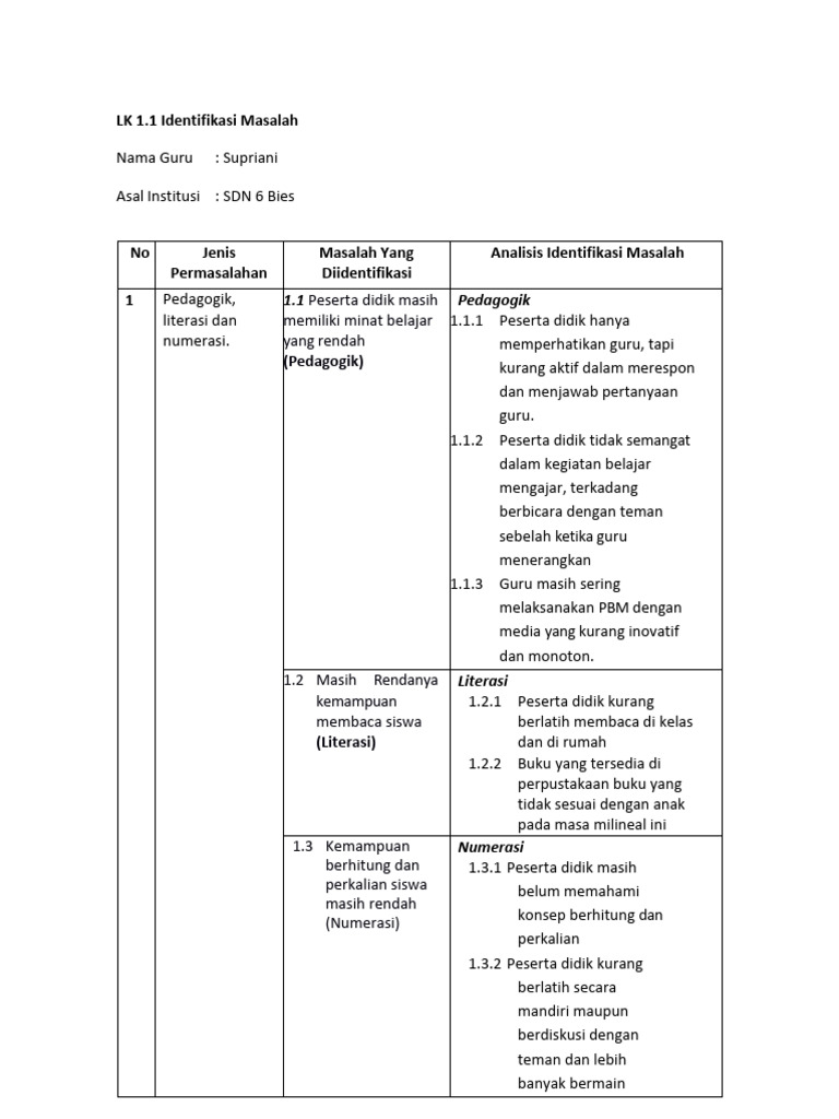 LK 1.1 Supriani | PDF