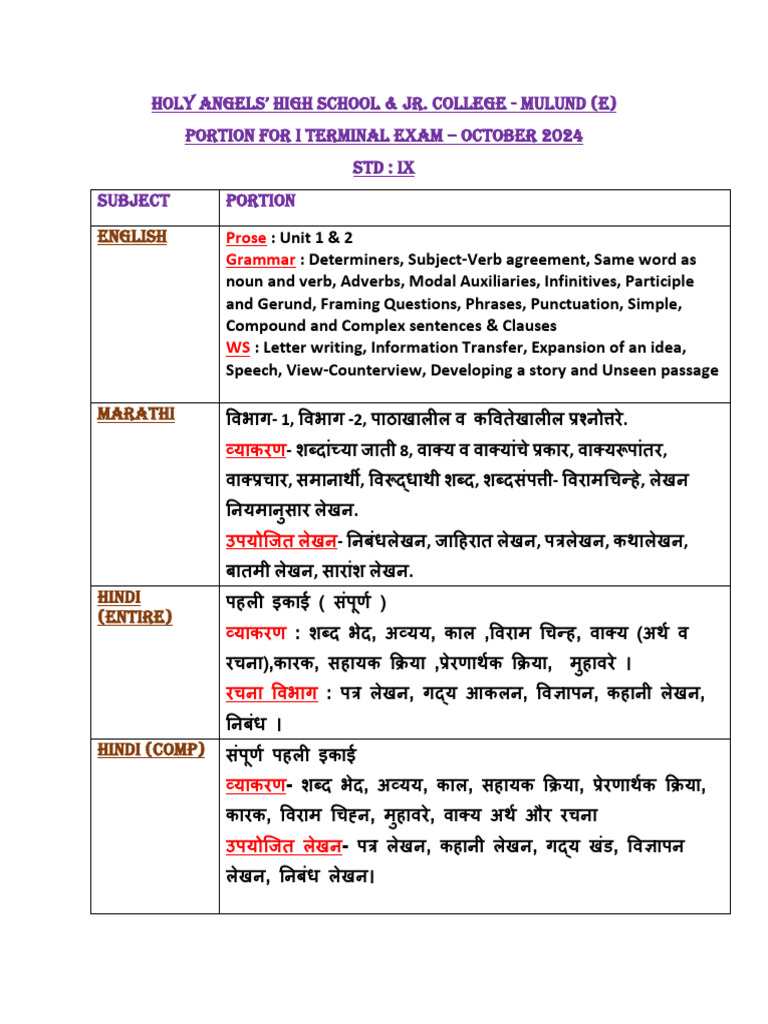 Ix Portion For I Terminal Exam 2024 | PDF