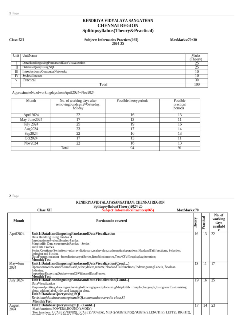 NareN Split Up Syllabus Class XII - IP 2024-25 | PDF