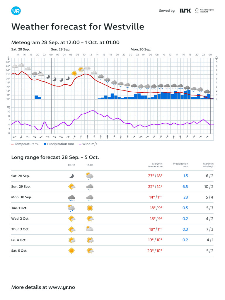 Weather Statistics | PDF | Weather | Physical Geography
