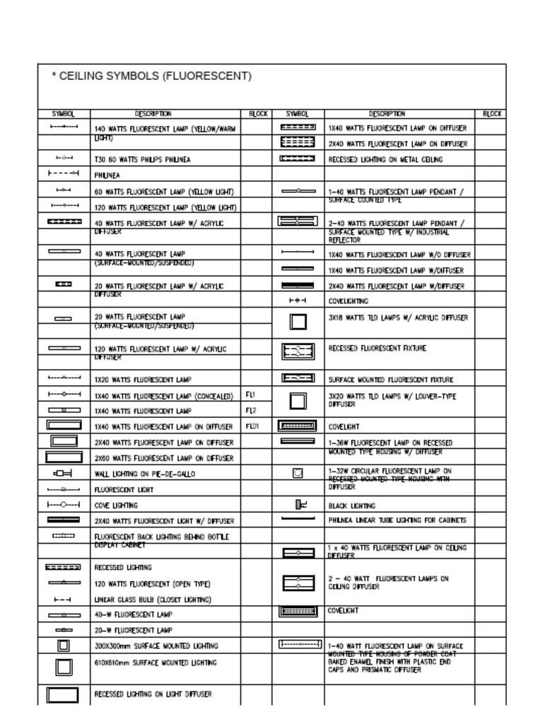 Ceiling Symbols 3 | PDF
