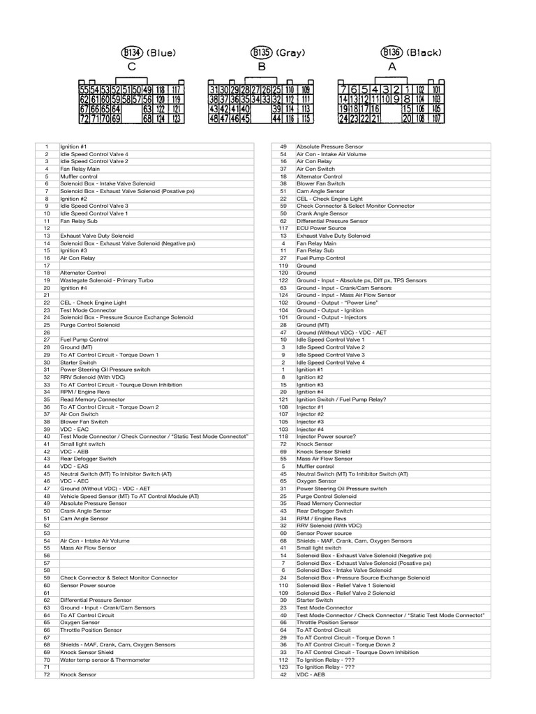 BH5A Turbo Pinout | PDF