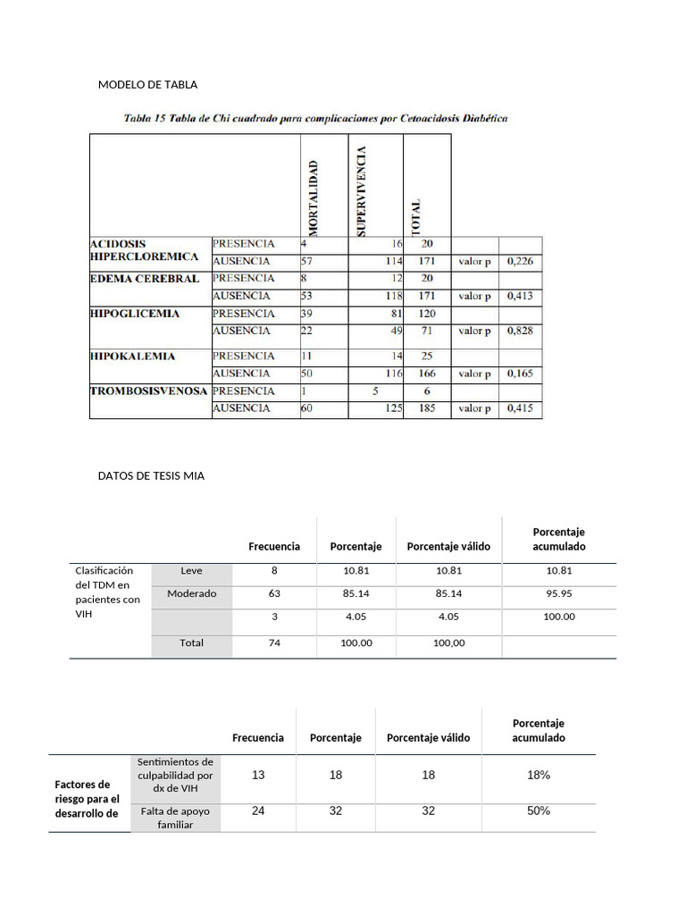 MODELO DE TABLA | PDF