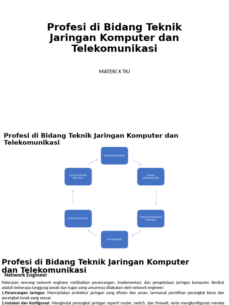 Materi Profesi Kelas X TKJ | PDF