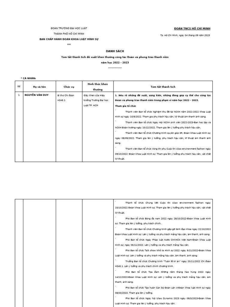 NGUYEN VAN DUY Tóm tắt Thành tích đề xuất khen thưởng 1 | PDF
