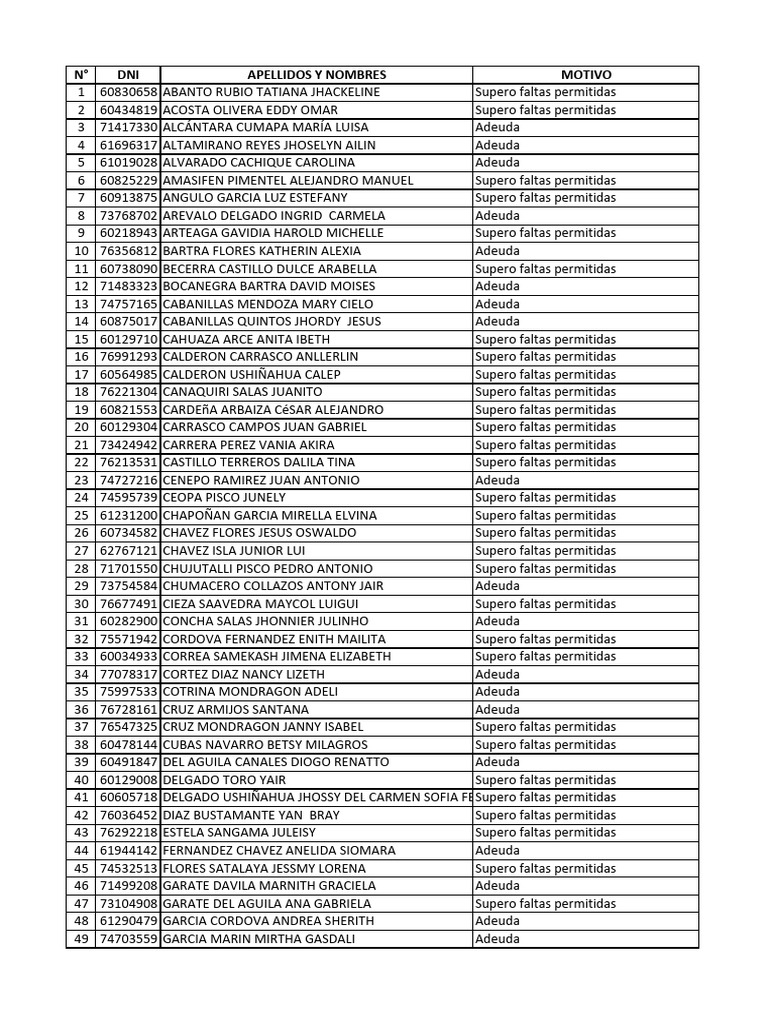 Alumno NO APTOS | PDF