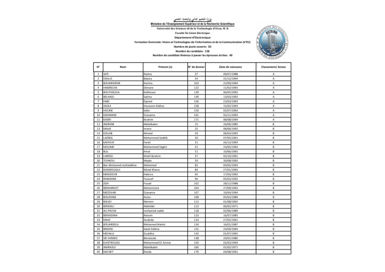 Candidats Retenus VTIC | PDF