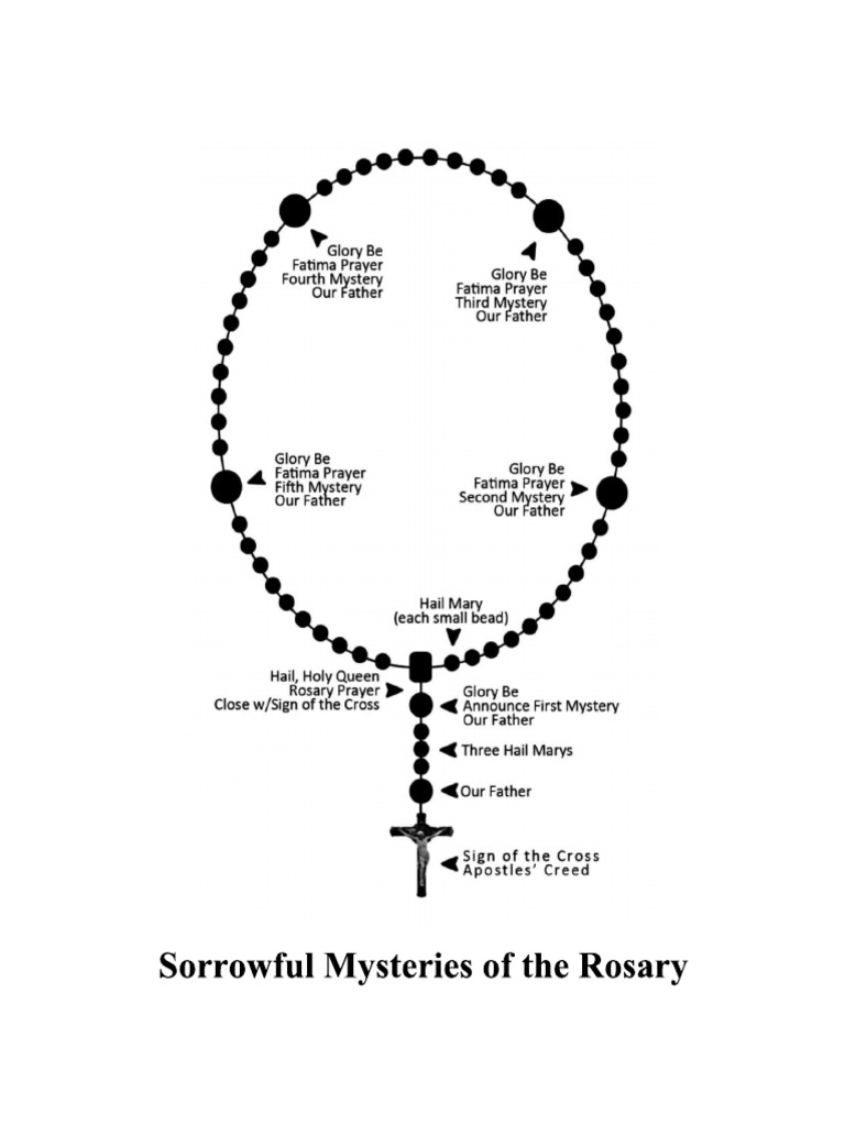 Rosary PDF | PDF