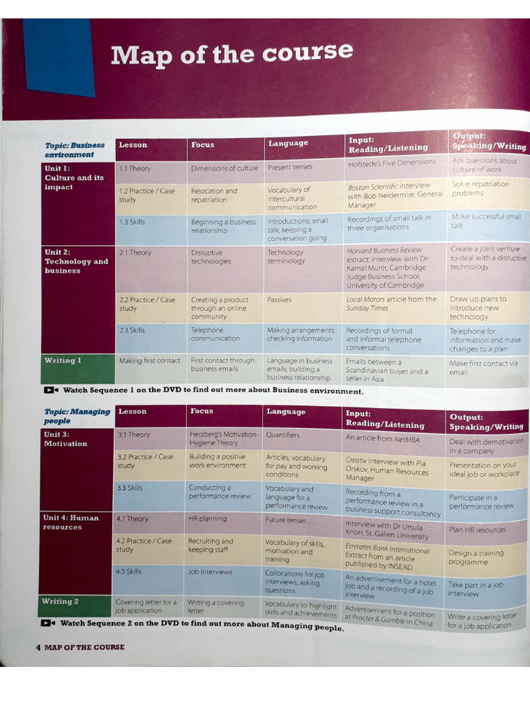 Business Advantage Students Book | PDF