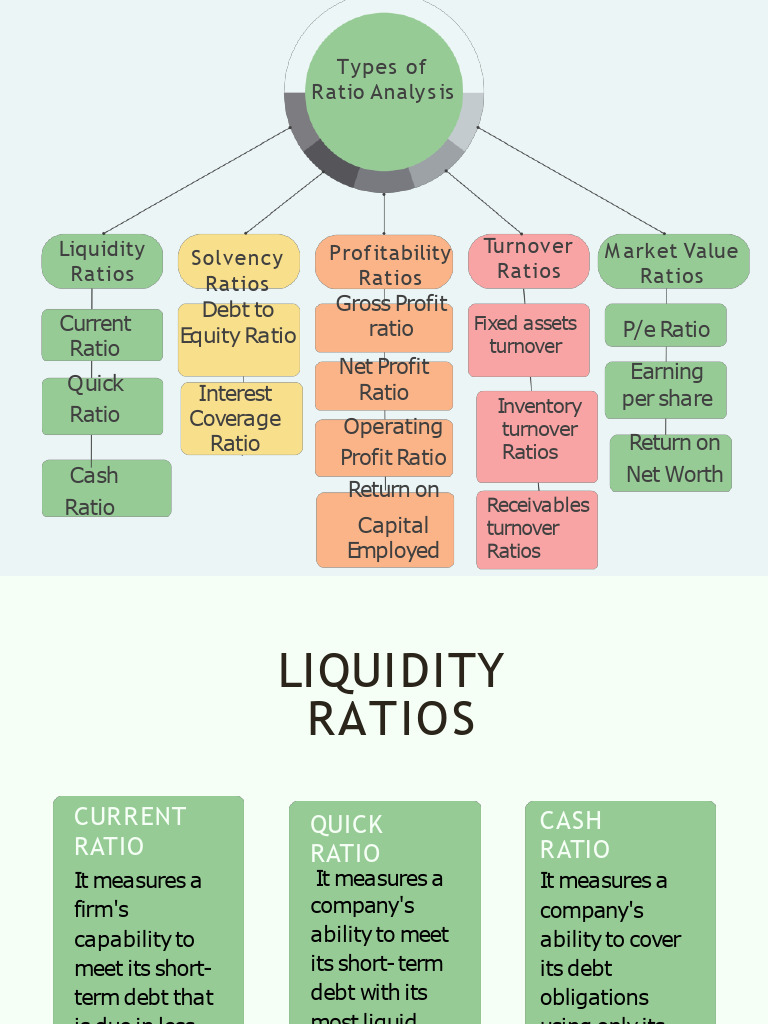 Ratio Analysis | PDF