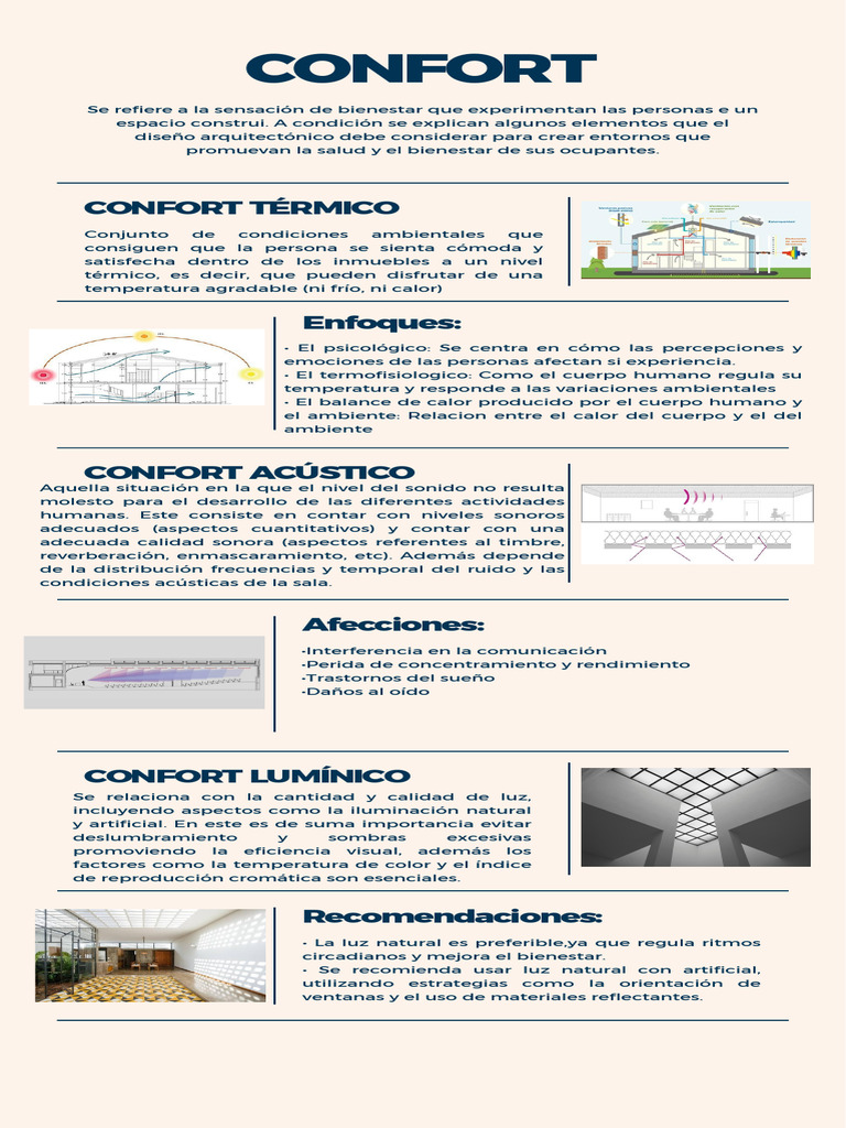 Infografía Confort Térmico, Acústico y Lumínico | PDF