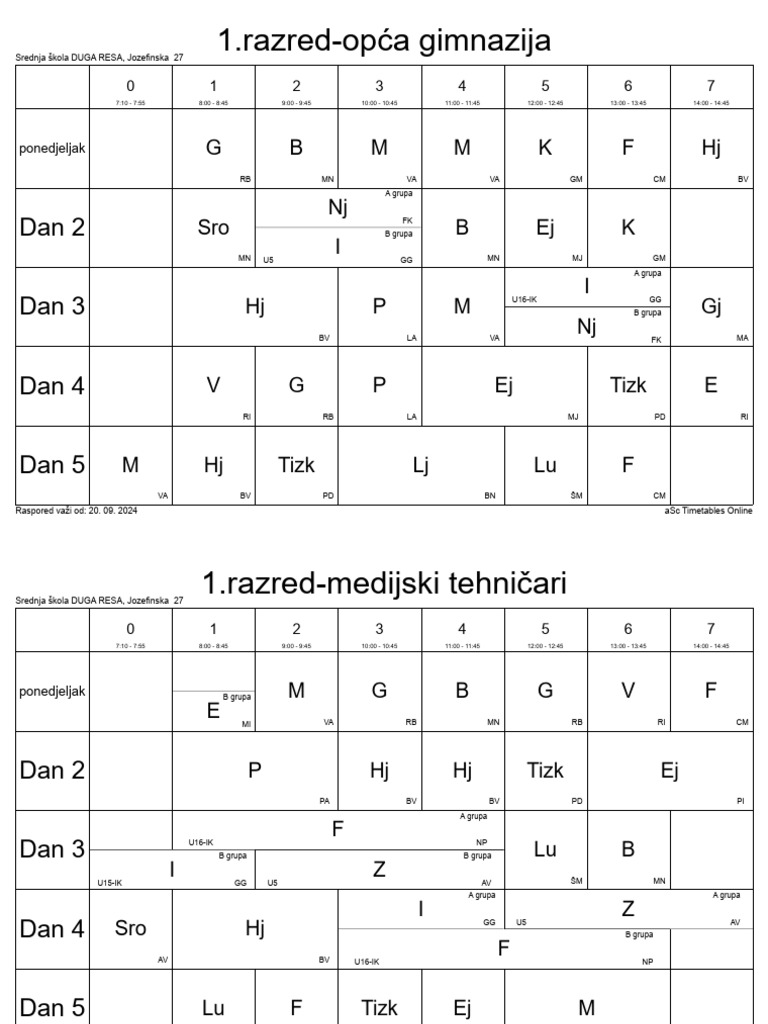 Razredi | PDF