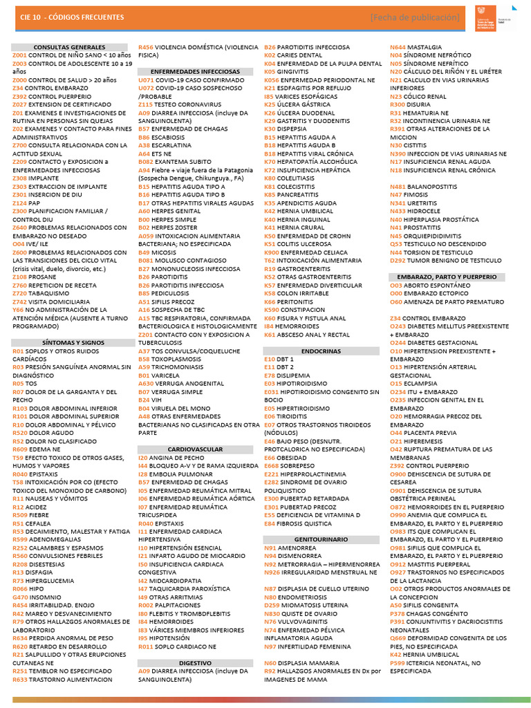 Cie 10 Medicos Aps-2023 | PDF
