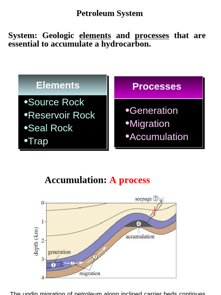 Petroleum System-2 | PDF