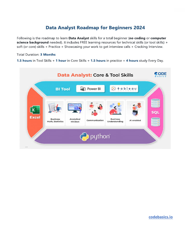 Data Analyst Road Map | PDF