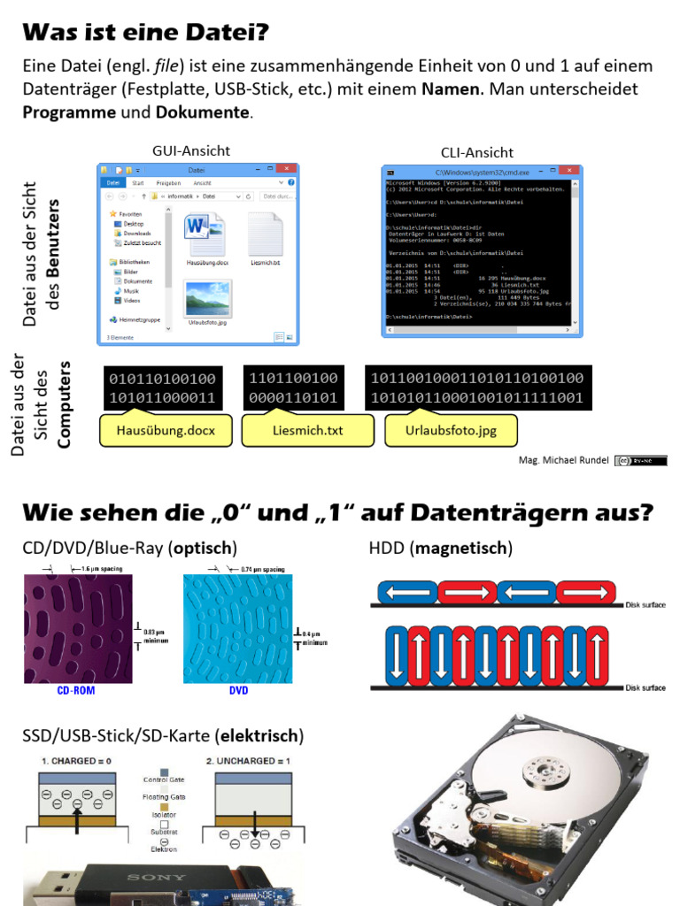 Dateien Verzeichnisse | PDF