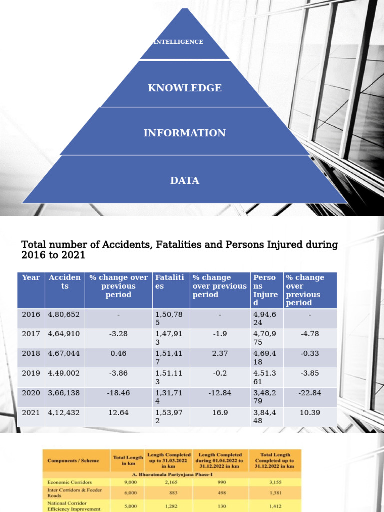 Presentation2 1 | PDF
