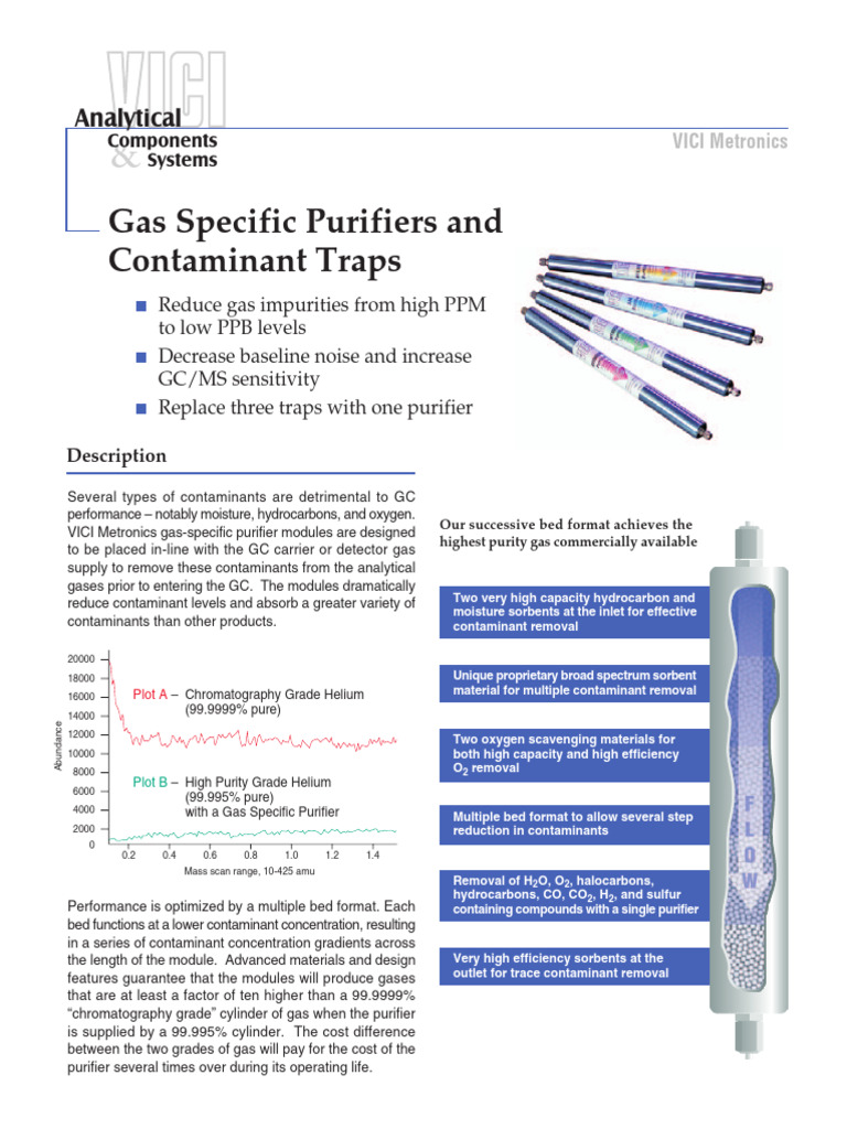 Purifier Data Sheet | PDF