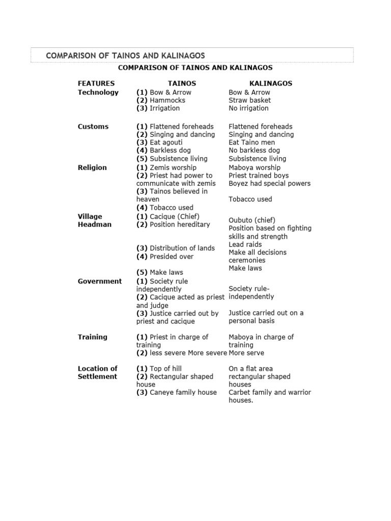 COMPARISON OF TAINOS AND KALINAGOS | PDF