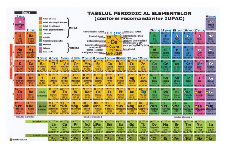 Sistem Priodic Cu Configuratie Electronica | PDF