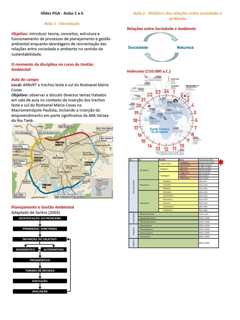 Slides PGA | PDF