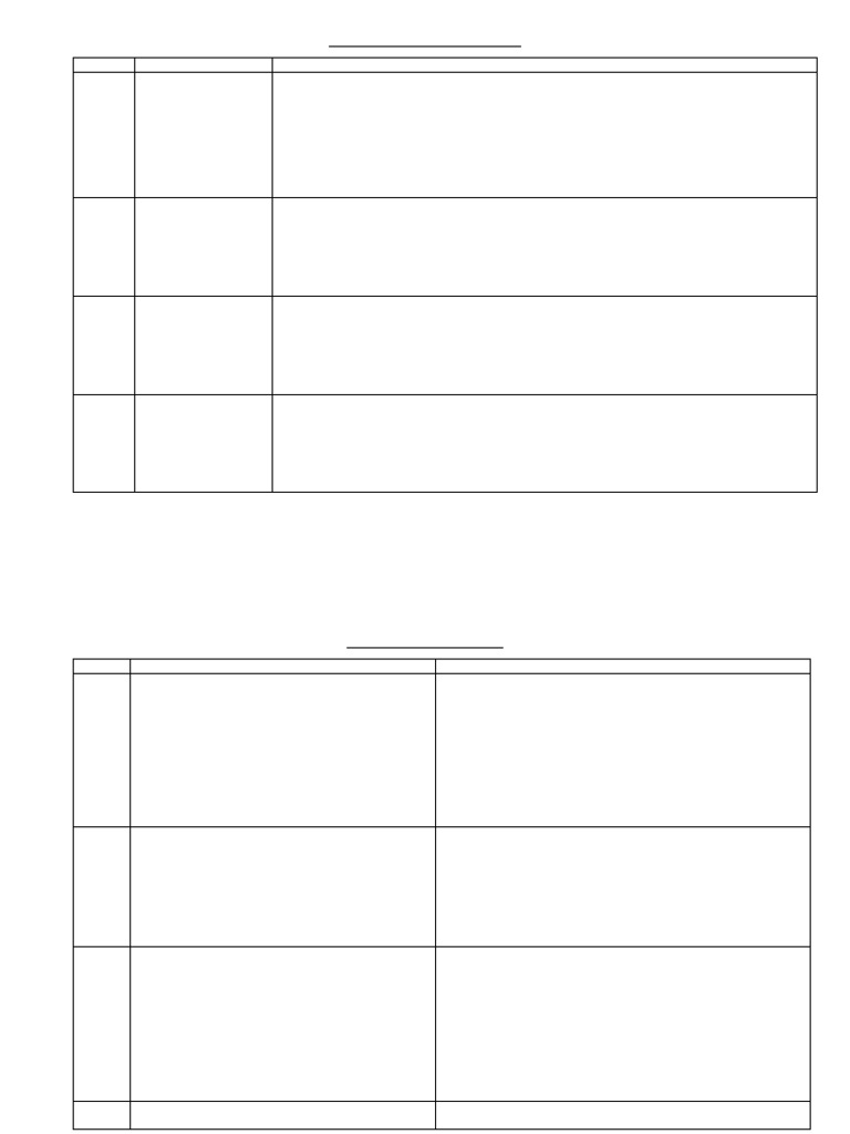 Extended Profile Deviations | PDF | Expense