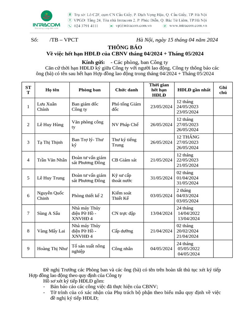 Danh Sach CBNV Het Han HD Thang 04 05.2024 | PDF
