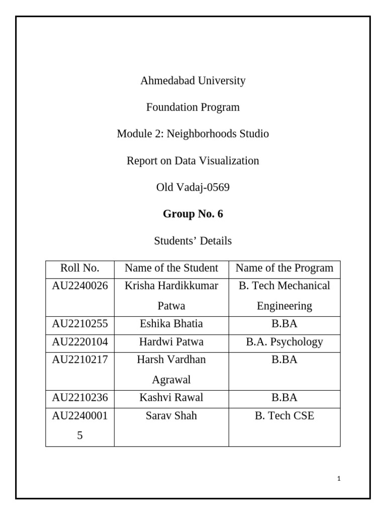 GRP6 Report (M2a4) | PDF