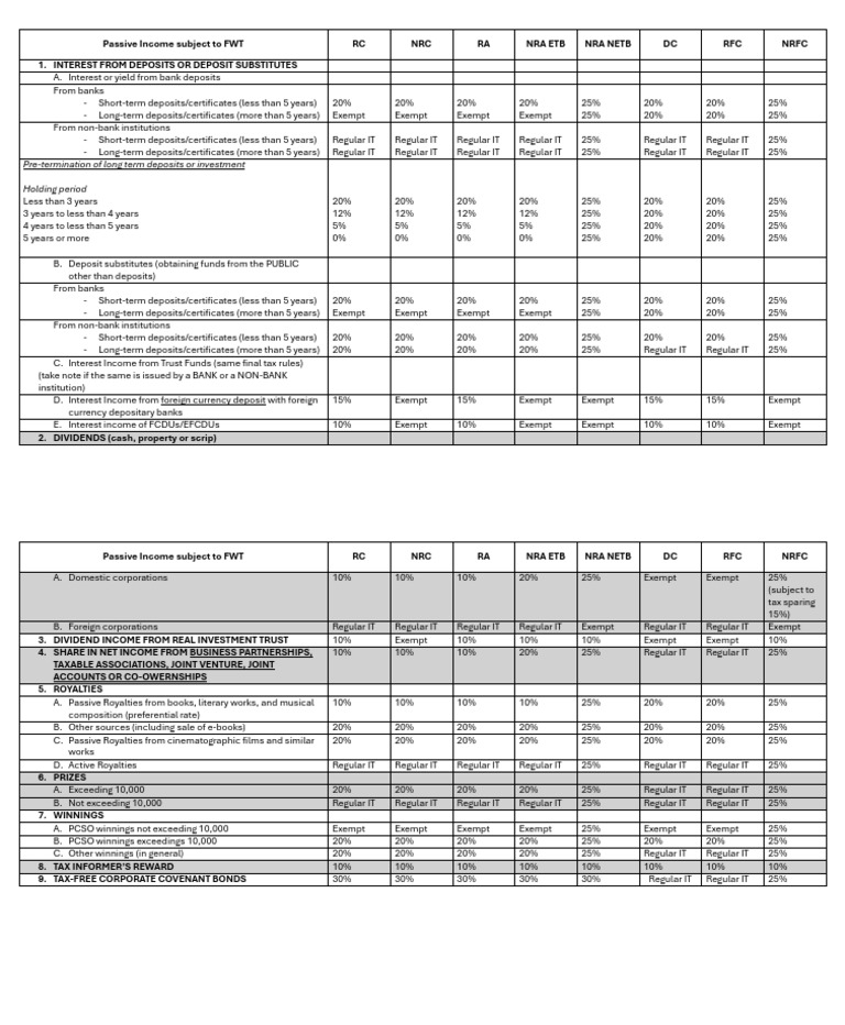 Final Withholding Tax Table | PDF