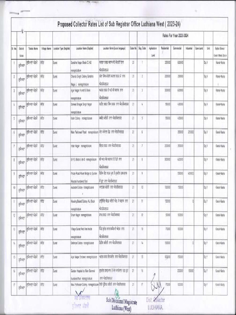 Collector Rate 2023-24 | PDF