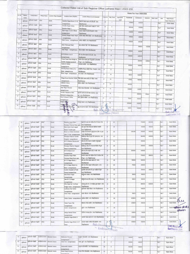 Collector Rate 2022-23 | PDF