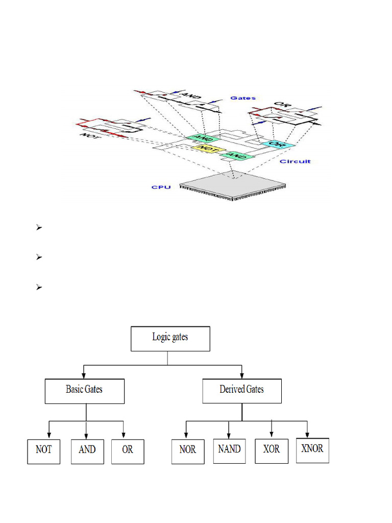Chapter - 3 Logic Gates | PDF