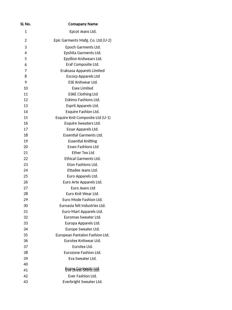 BKMEA LIST List (Rakib) | PDF