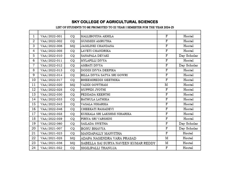 Student Promotion List 2024-25 | PDF