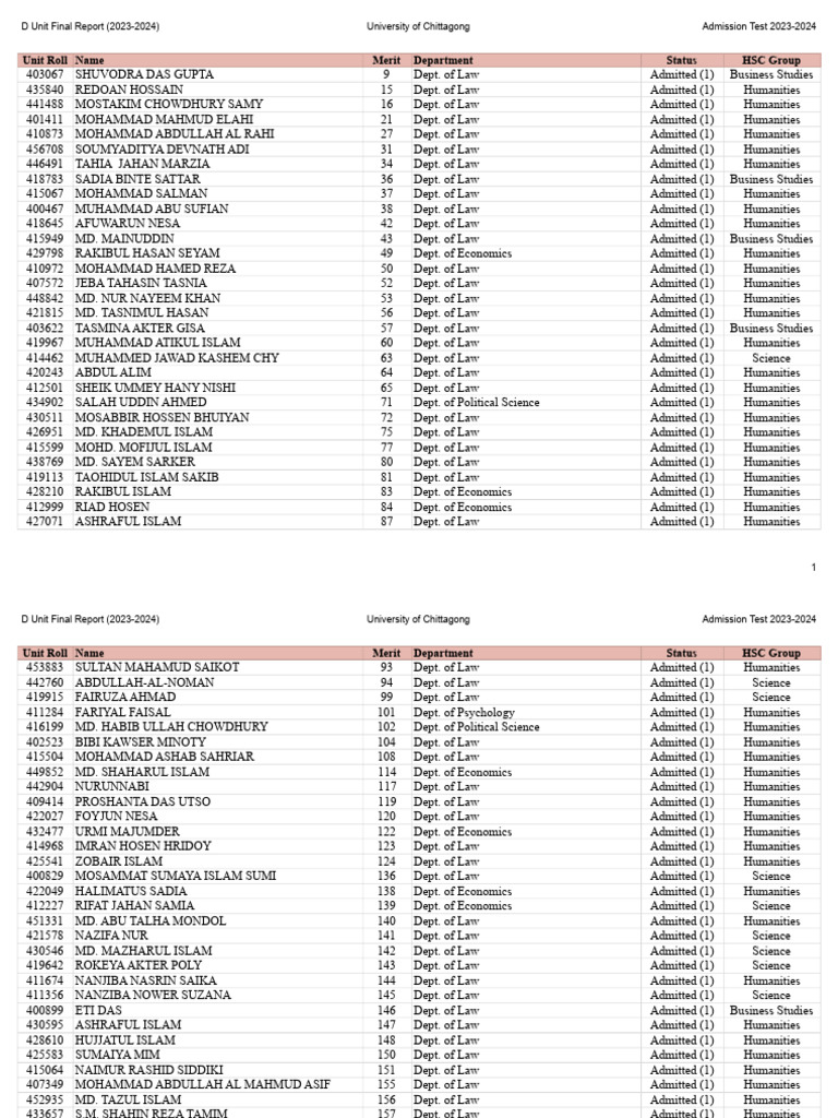 D Unit Final Report (2023-2024) | PDF