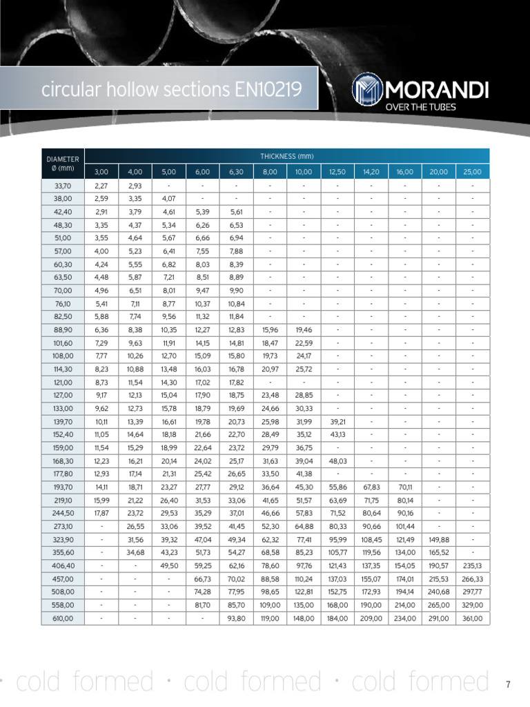 7_structural_hollow_sections_cold_circular_hollow_sections | PDF