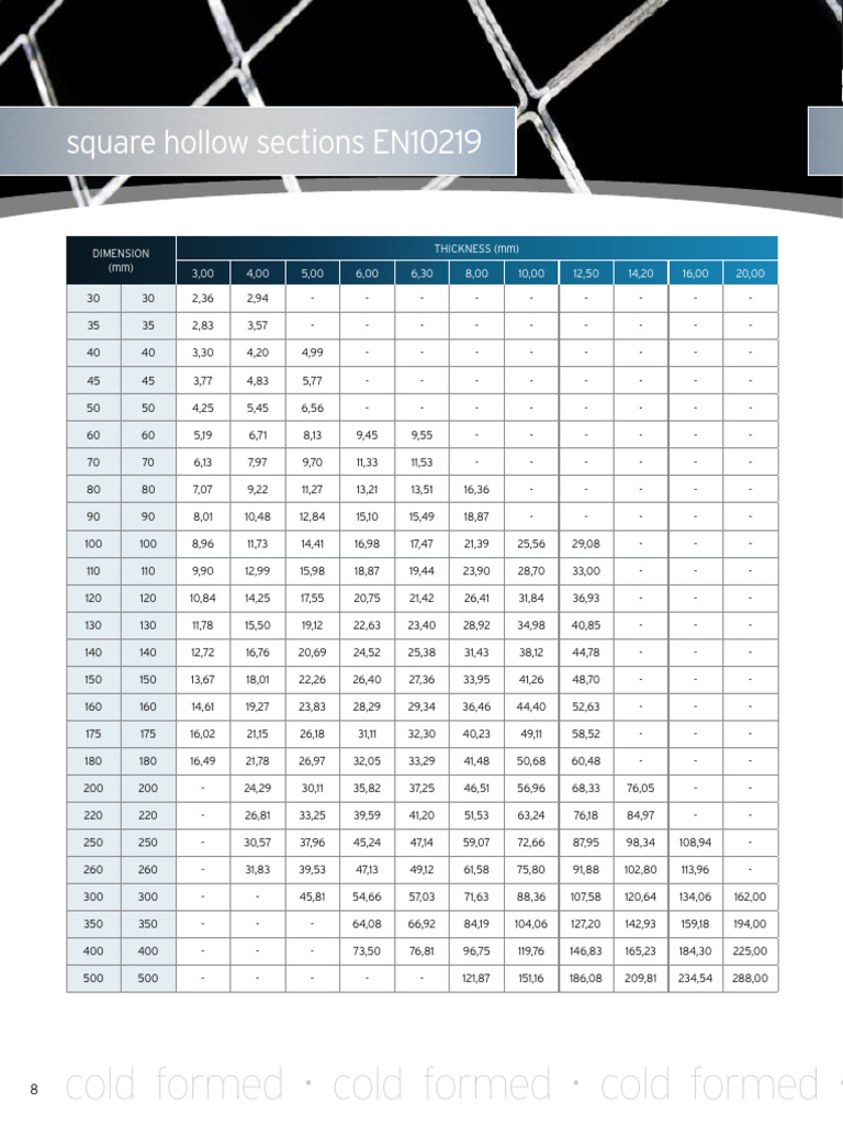 8 Structural Hollow Sections Cold Square Hollow Sections | PDF