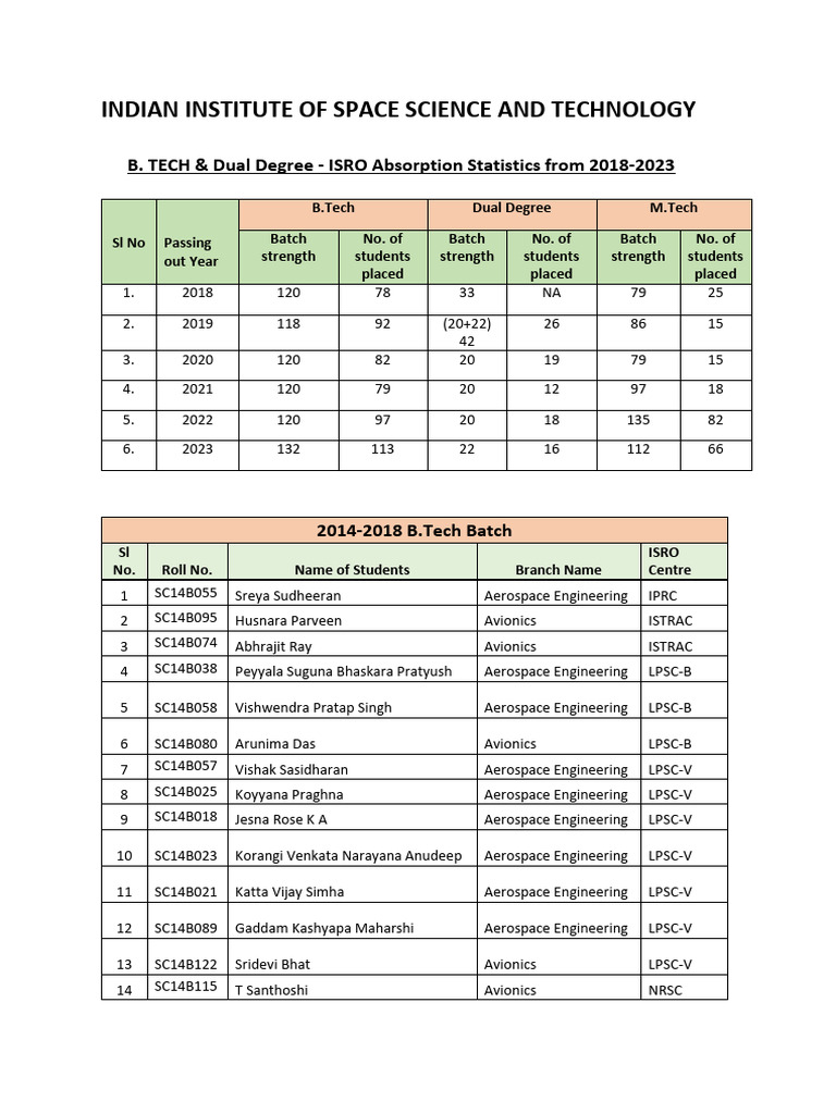 B.Tech ISRO Statistics | PDF