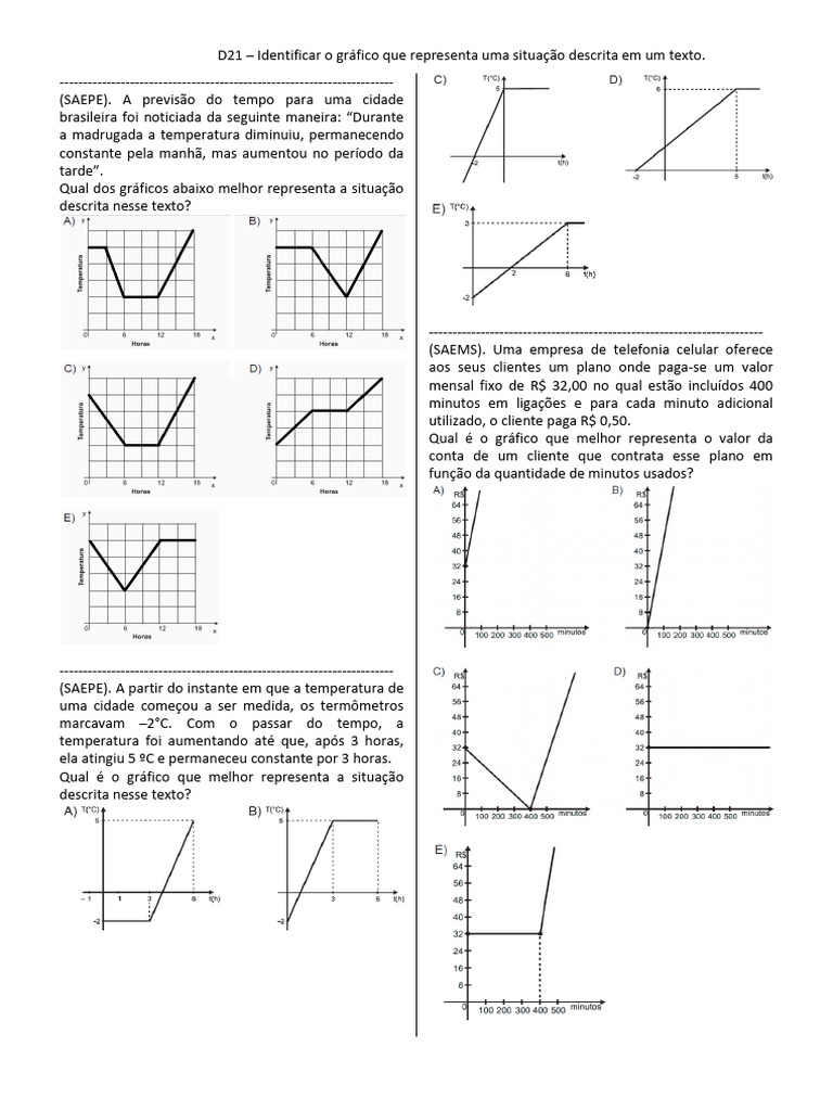 D21. Identificar o Gráfico Que Representa Uma Situação Descrita em Um ...