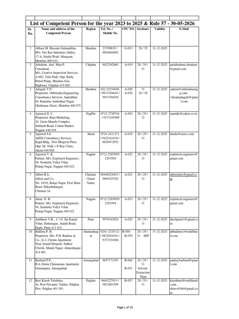 Competent Persons List 2023-2025 | PDF