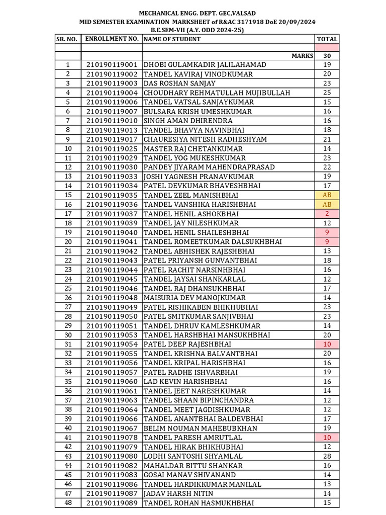 RAC 3171918 Mid Result | PDF