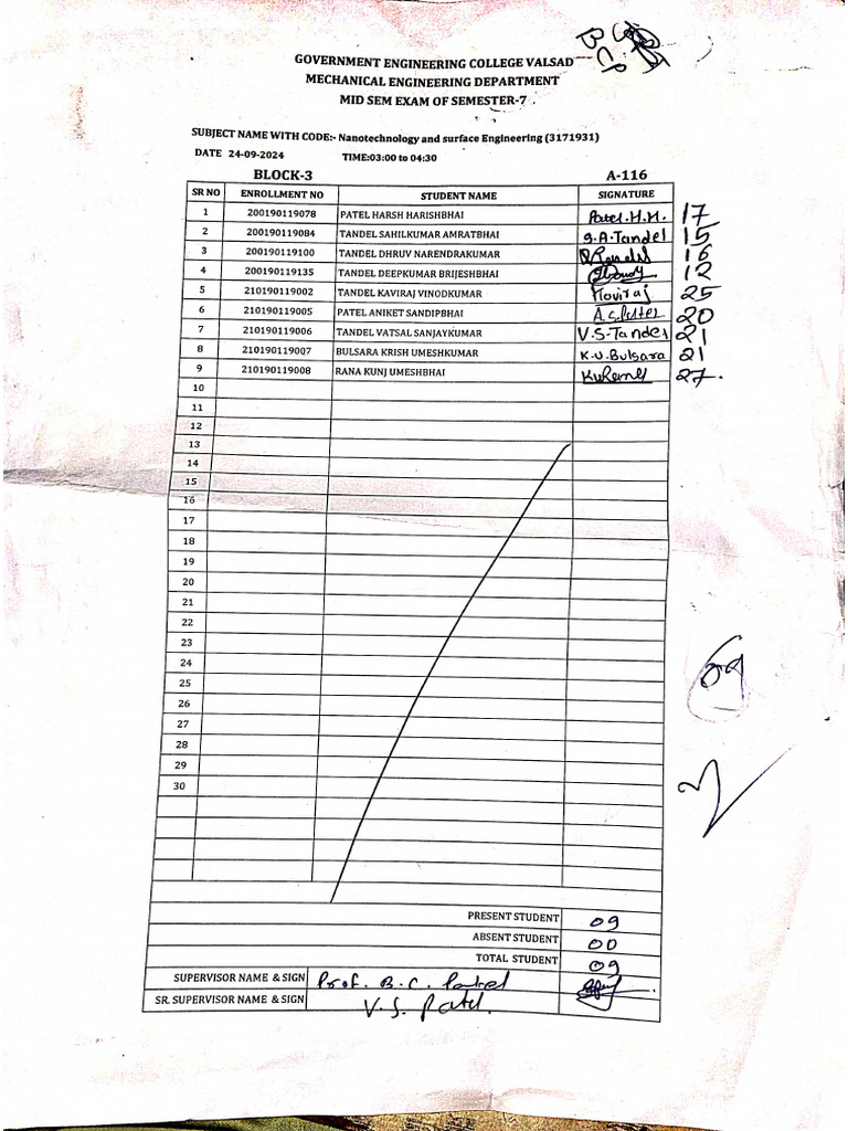 NSE 2024-25 Midsem result | PDF