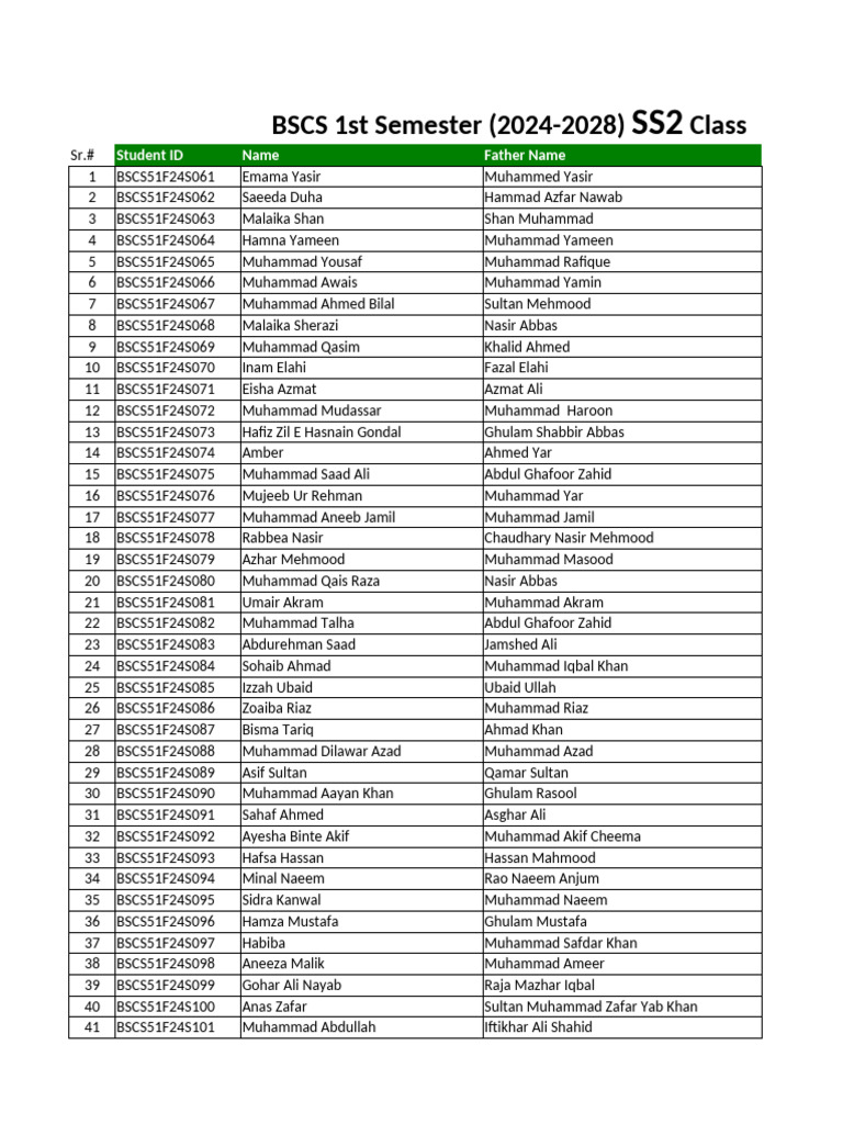 Roll Bscs Self (Ss2) | PDF