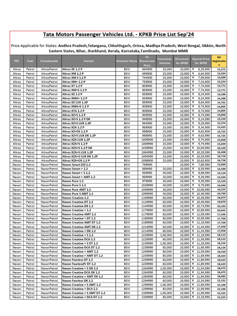 KPKB Car Price List 2025 PDF | PDF | Front Wheel Drive Vehicles | Green ...